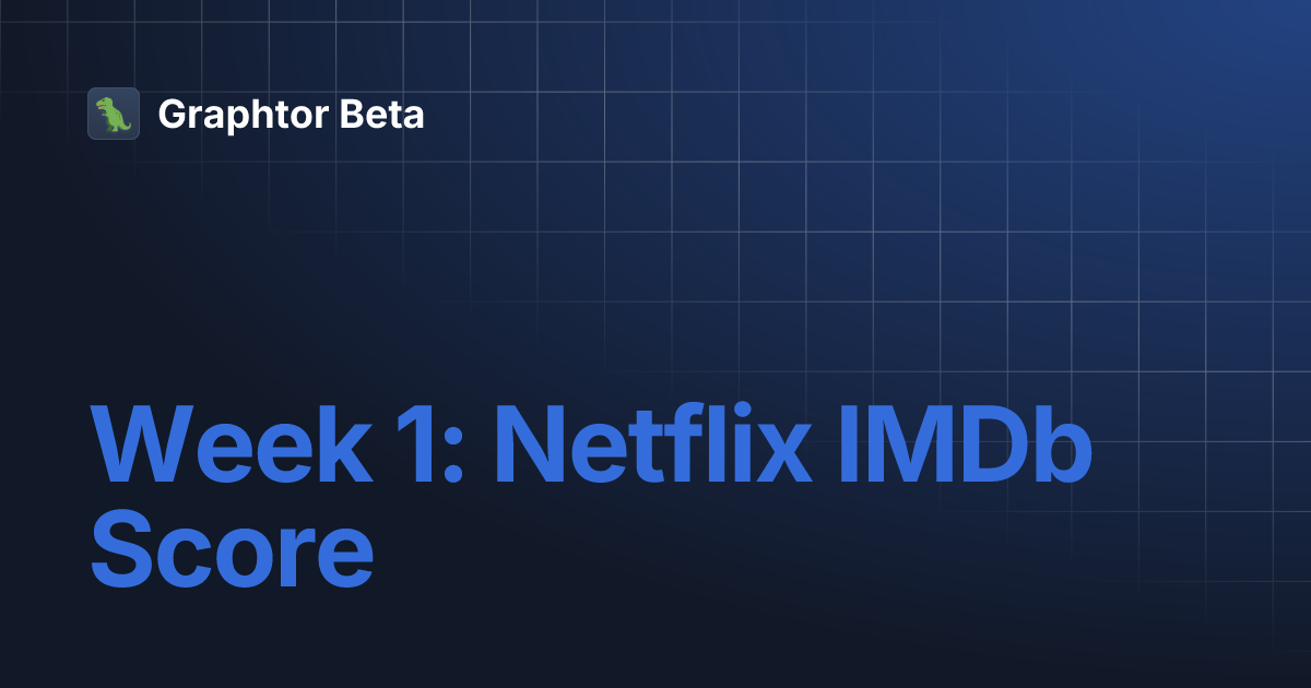 Week 1: Netflix IMDb Score | Graphtor Beta